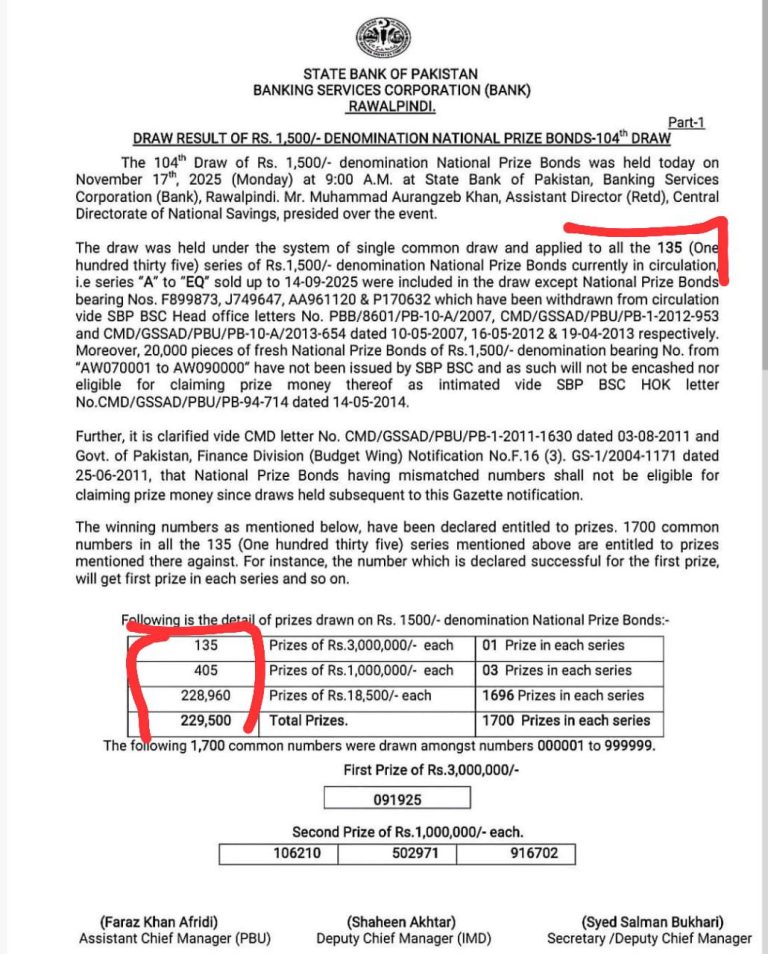 Understanding The Prize Distribution Of Pakistan’s Rs. 1,500 Prize Bond ...